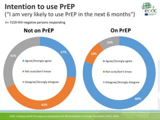 PrEP implementation strategies across Europe – an overview | PPT