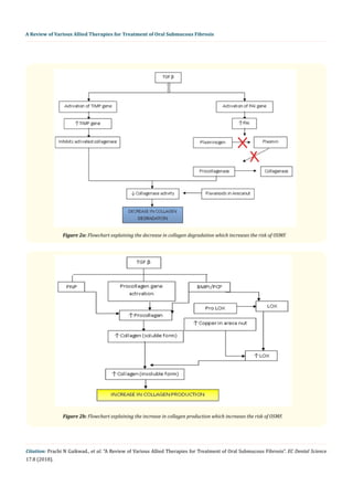Various Allied Therapies for Treatment of Oral Submucous Fibrosis | PDF