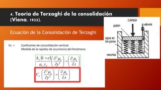 ecuacion de Terzaghi.pptx