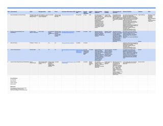 JOURNAL RANKING | PPT