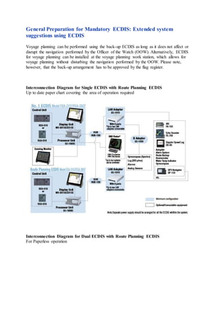 Ecdis | PDF