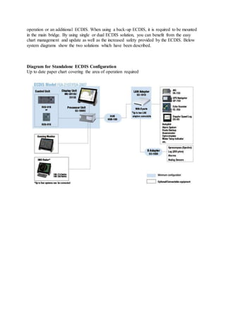Ecdis | DOCX