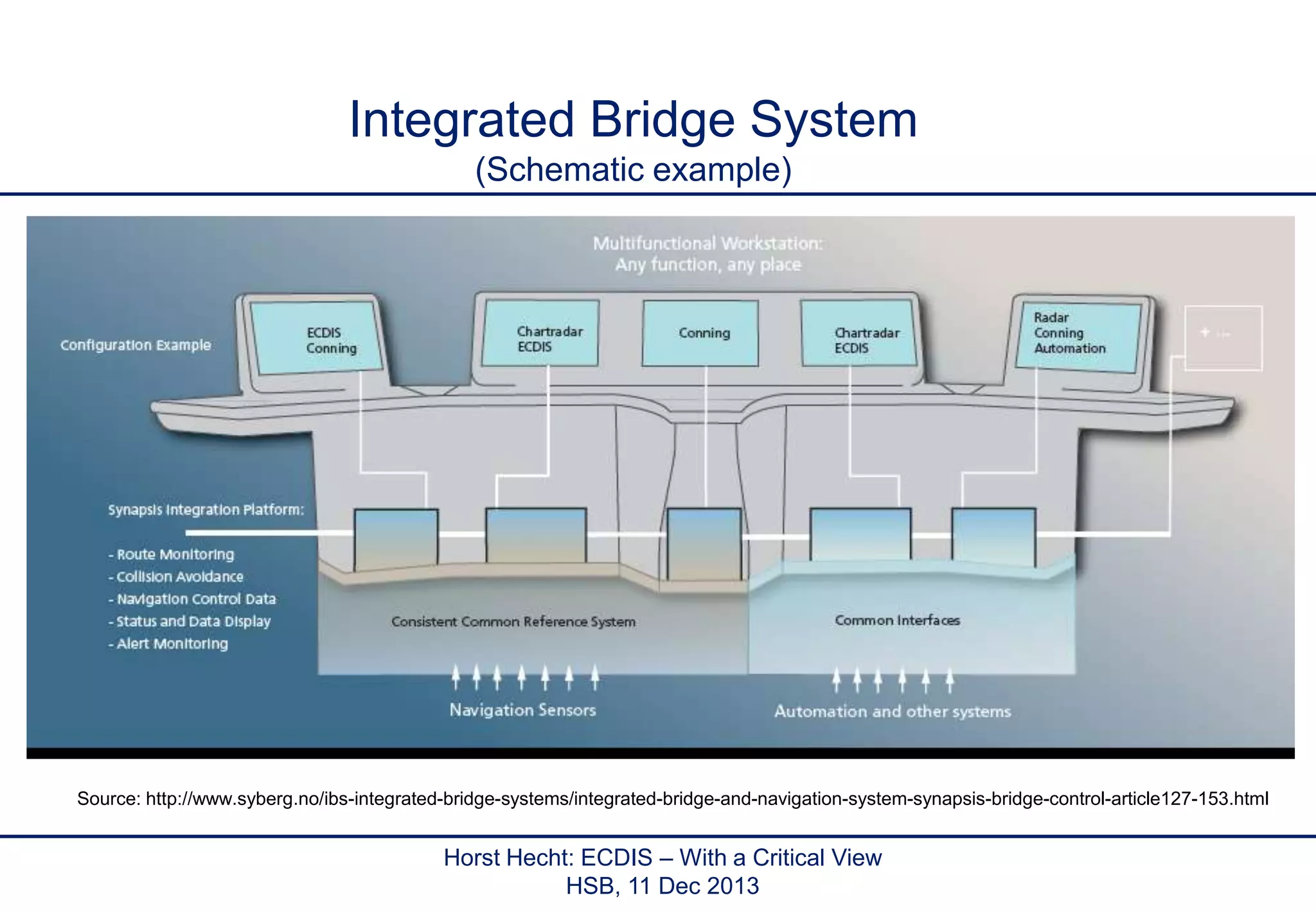 ECDIS with a critical view | PPTX