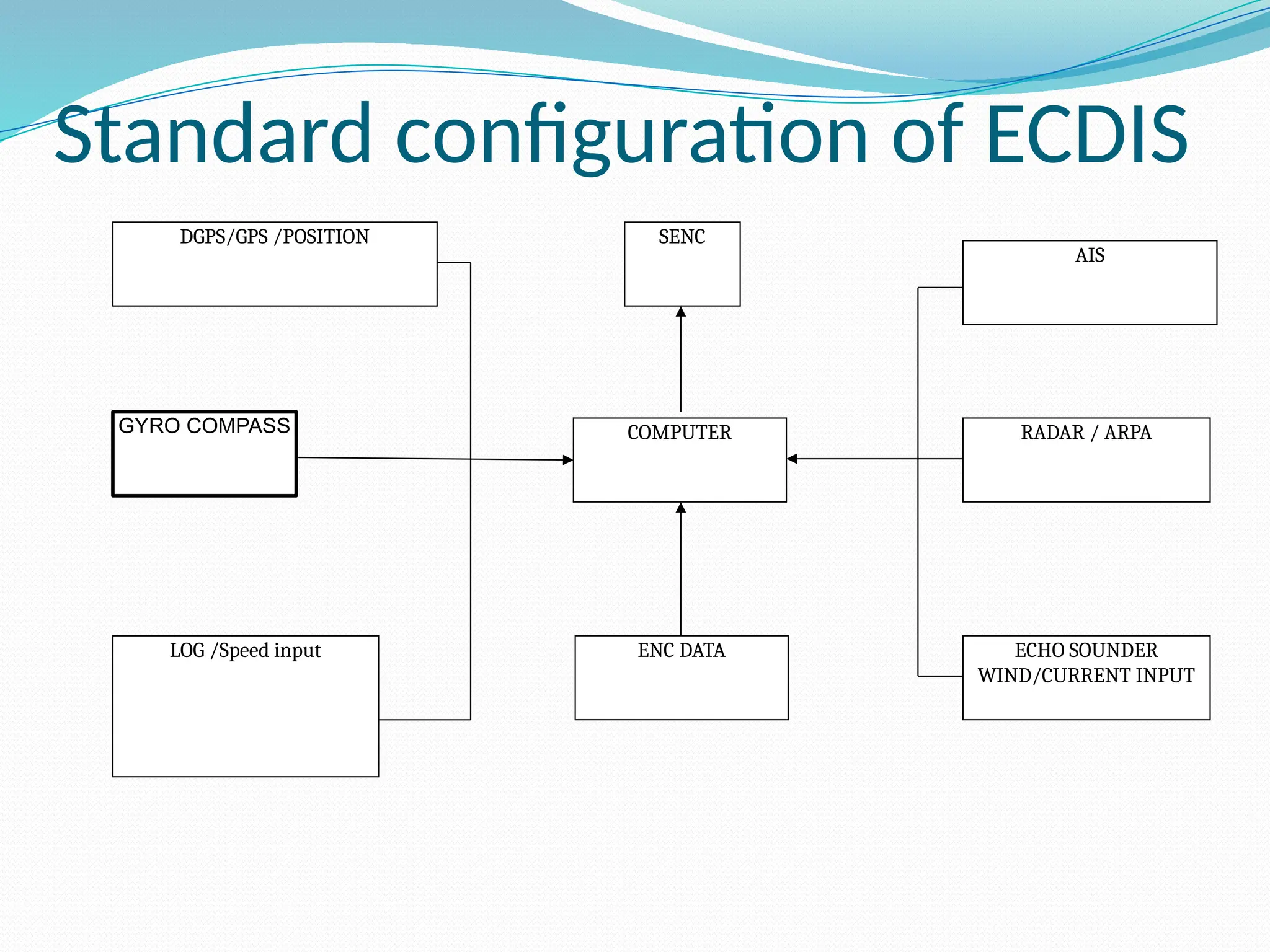 ECDIS 1st Class PPT-1BMA BMS study .pptx