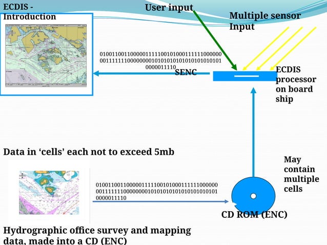 ECDIS 1st Class PPT-1BMA BMS study .pptx