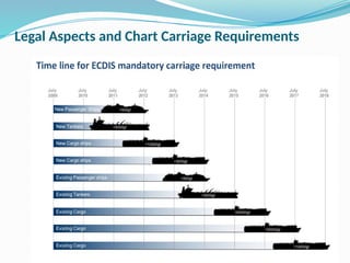 ECDIS 1st Class PPT-1BMA BMS study .pptx