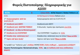 Ecdl advanced | PPTX