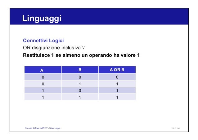 Ecdl Modulo 1 Concetti Di Base Dellict