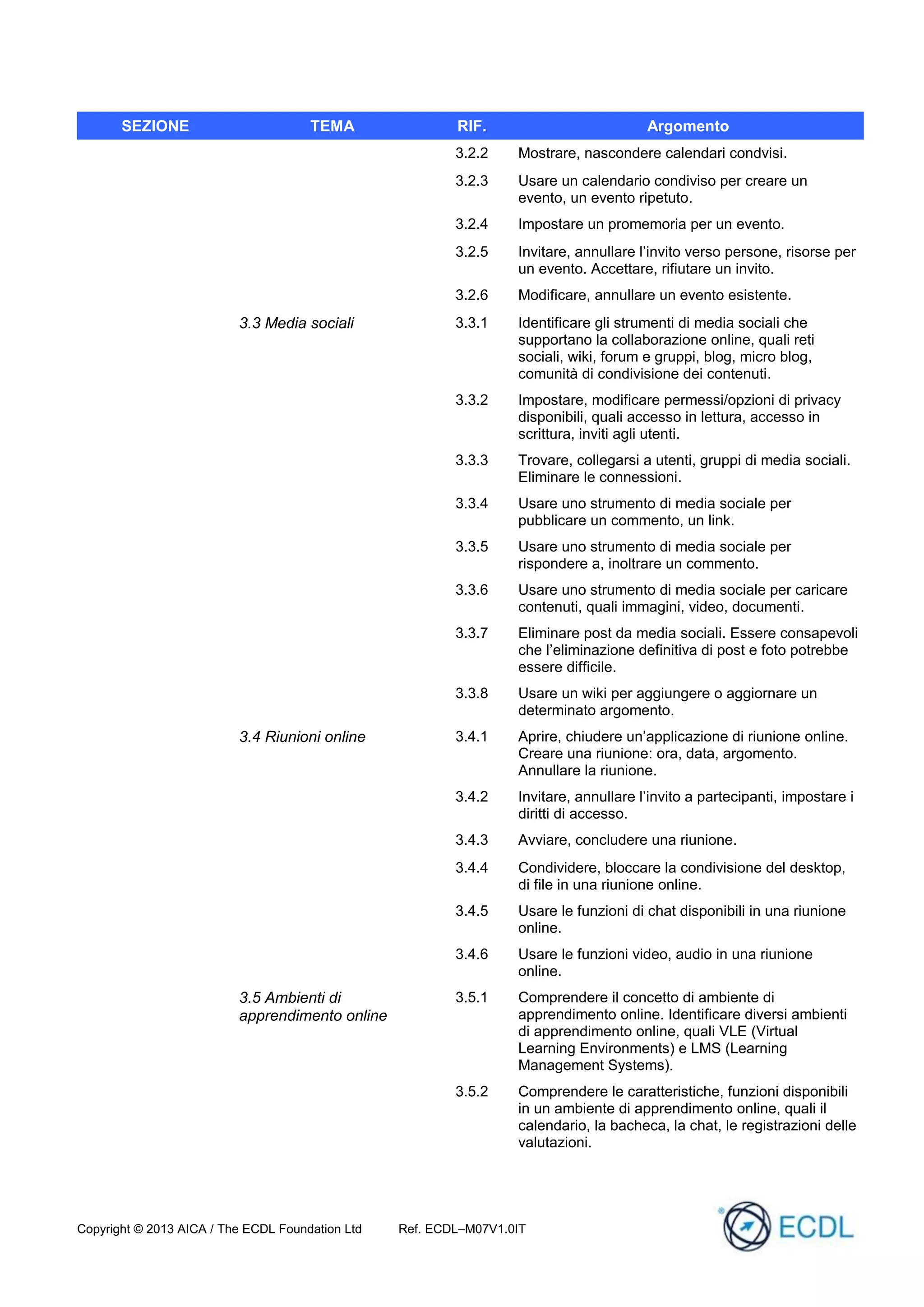 Ecdl syllabus-m7-online-collaboration | PDF | Computing | Technology & Computing