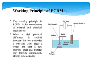 ECDM by Murli Kumbharkar | PPTX