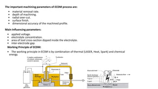 Ecdm finalppt | PPTX