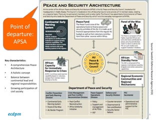 Peace keeping operations in Africa: Reflections on the APSA and ...