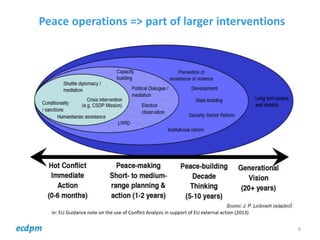 Peace keeping operations in Africa: Reflections on the APSA and ...