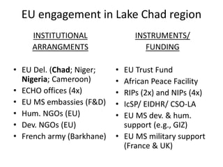 Civil-military coordination in the Lake Chad region (case) | PPTX