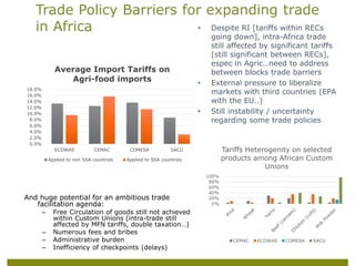 From International Trade to Regional & South-South Trade | PPTX