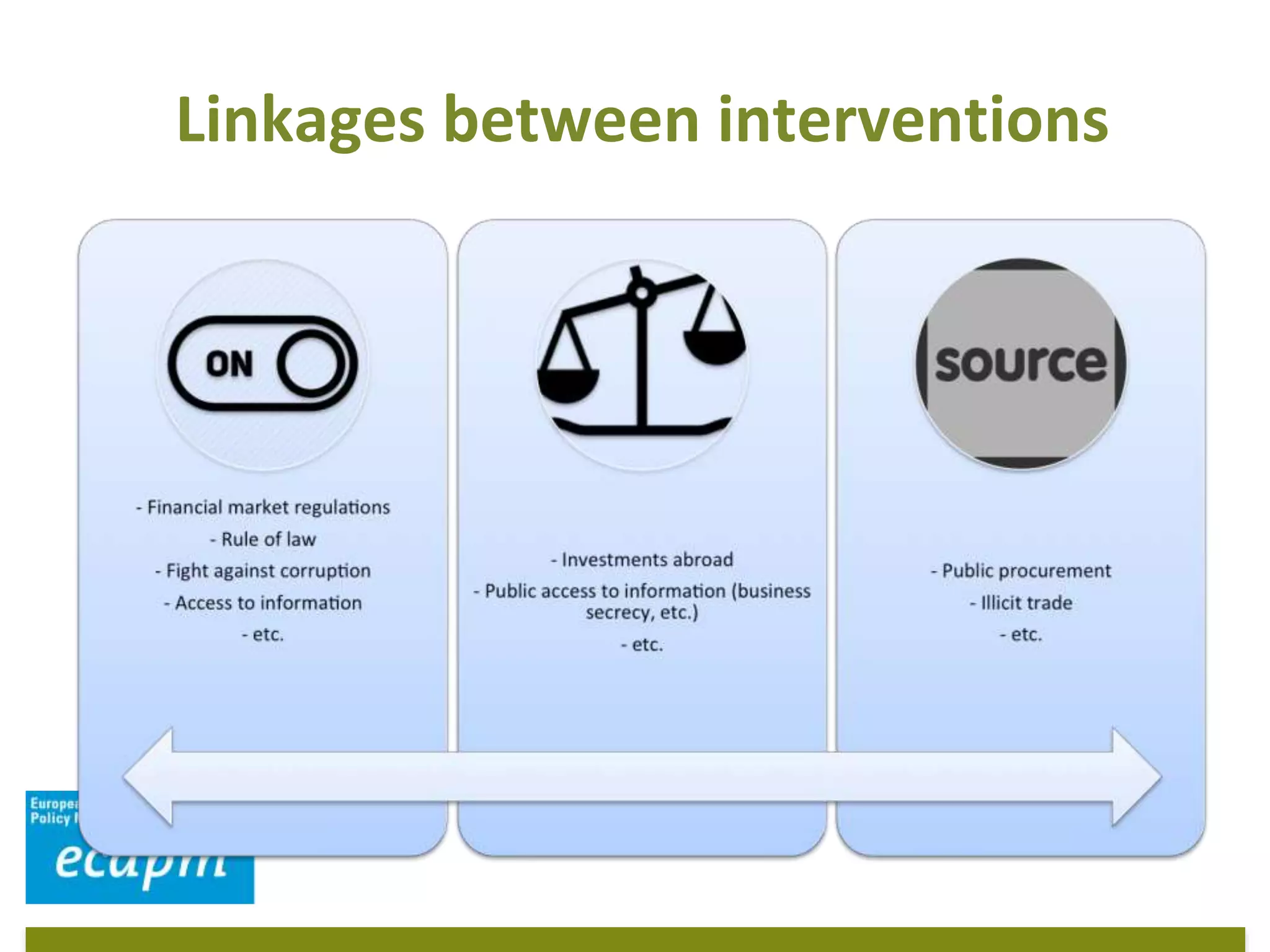 Tax, Good governance and the problem of illicit financial flows from ...