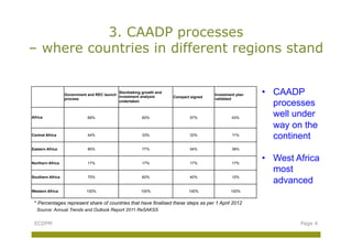 CAADP Successes and Challenges | PDF