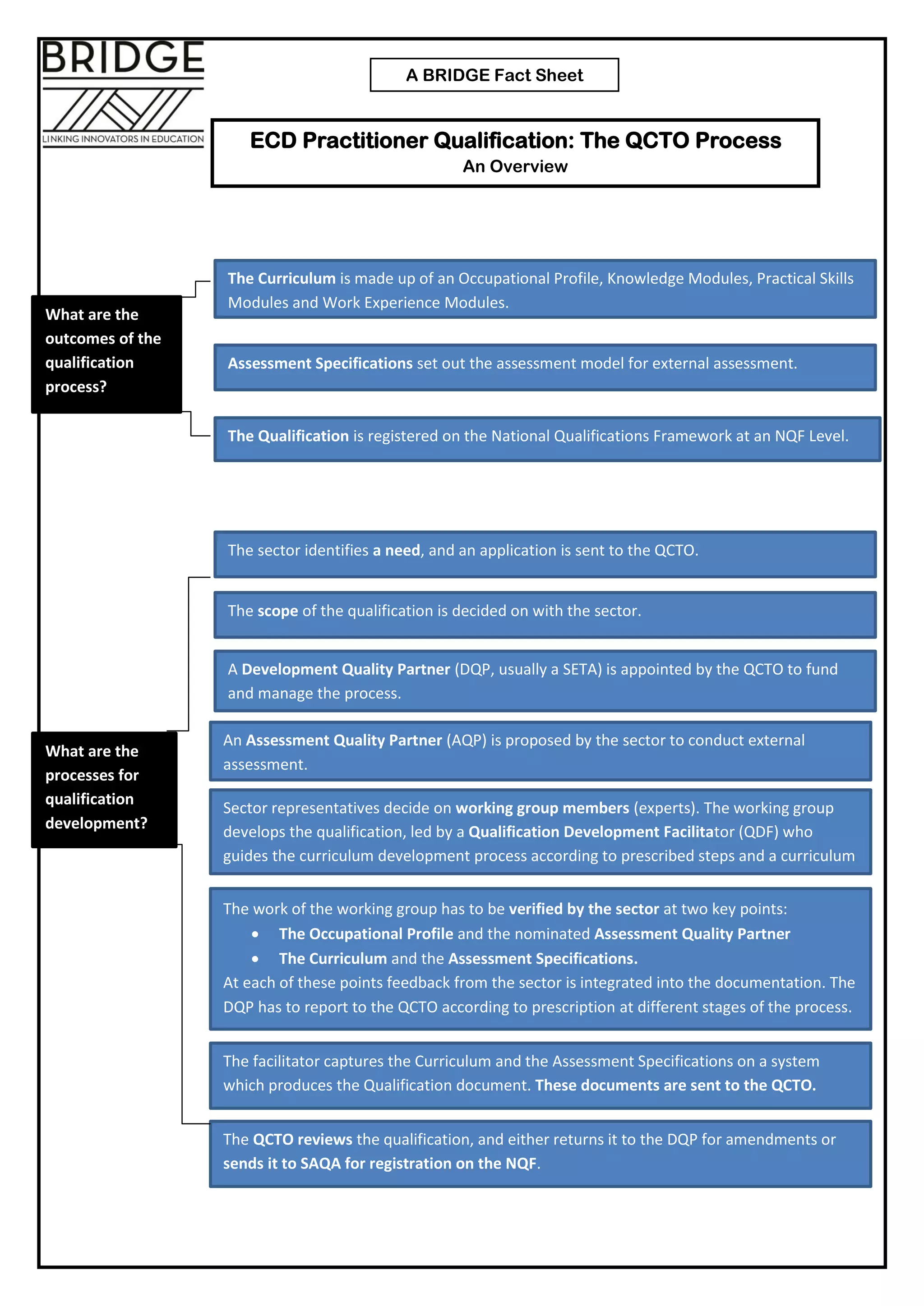ECD Practitioner Qualification Fact Sheet | PDF