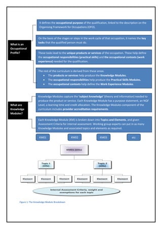 ECD Practitioner Qualification Fact Sheet | PDF