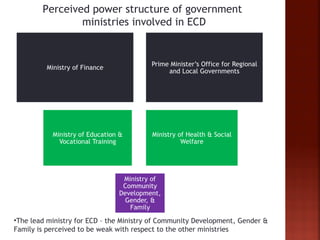 Ecd presentation cies w photos | PPT
