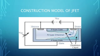 JFET TRANSISTER with reference,working and conclusion | PPT