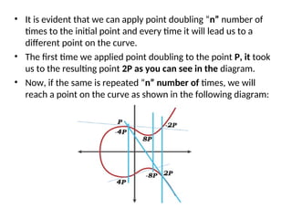 Elliptic Curve Digital Signature Algorithm (ECDSA).ppt