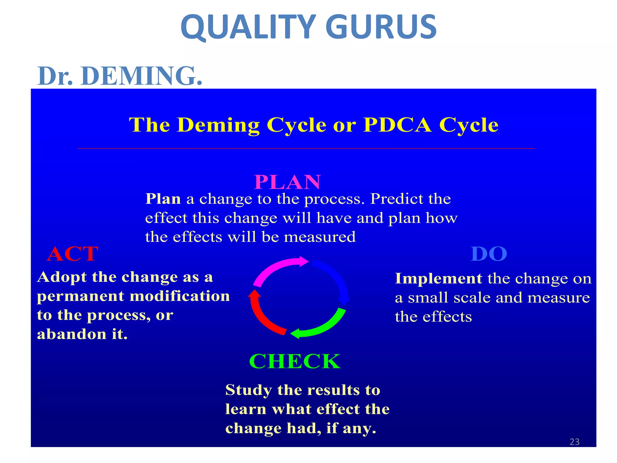 TQM - DEMING CONTRIBUTION | PPTX | Business Administration | Business