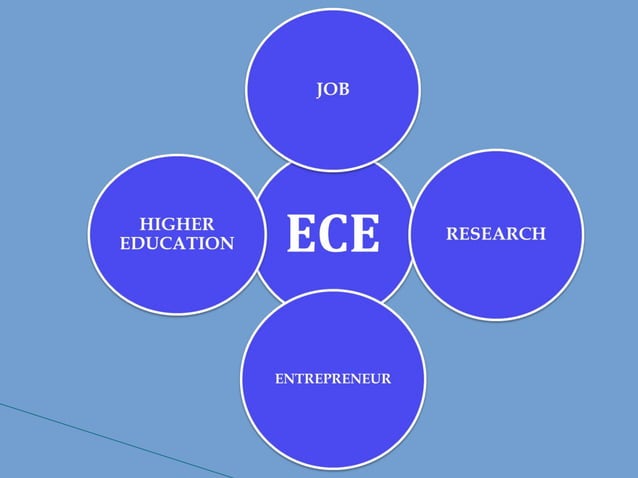 Electronics and communication | ODP