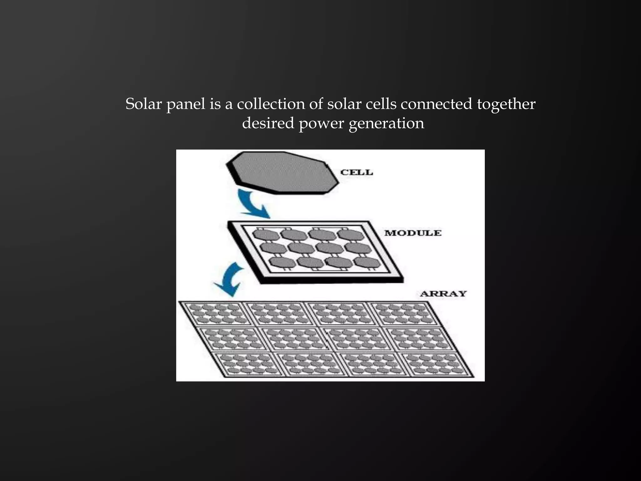 ECE ROLE OF SOLAR FARM IN POWER FACTOR IMPROVEMENT OF GRID CONNECTED ...