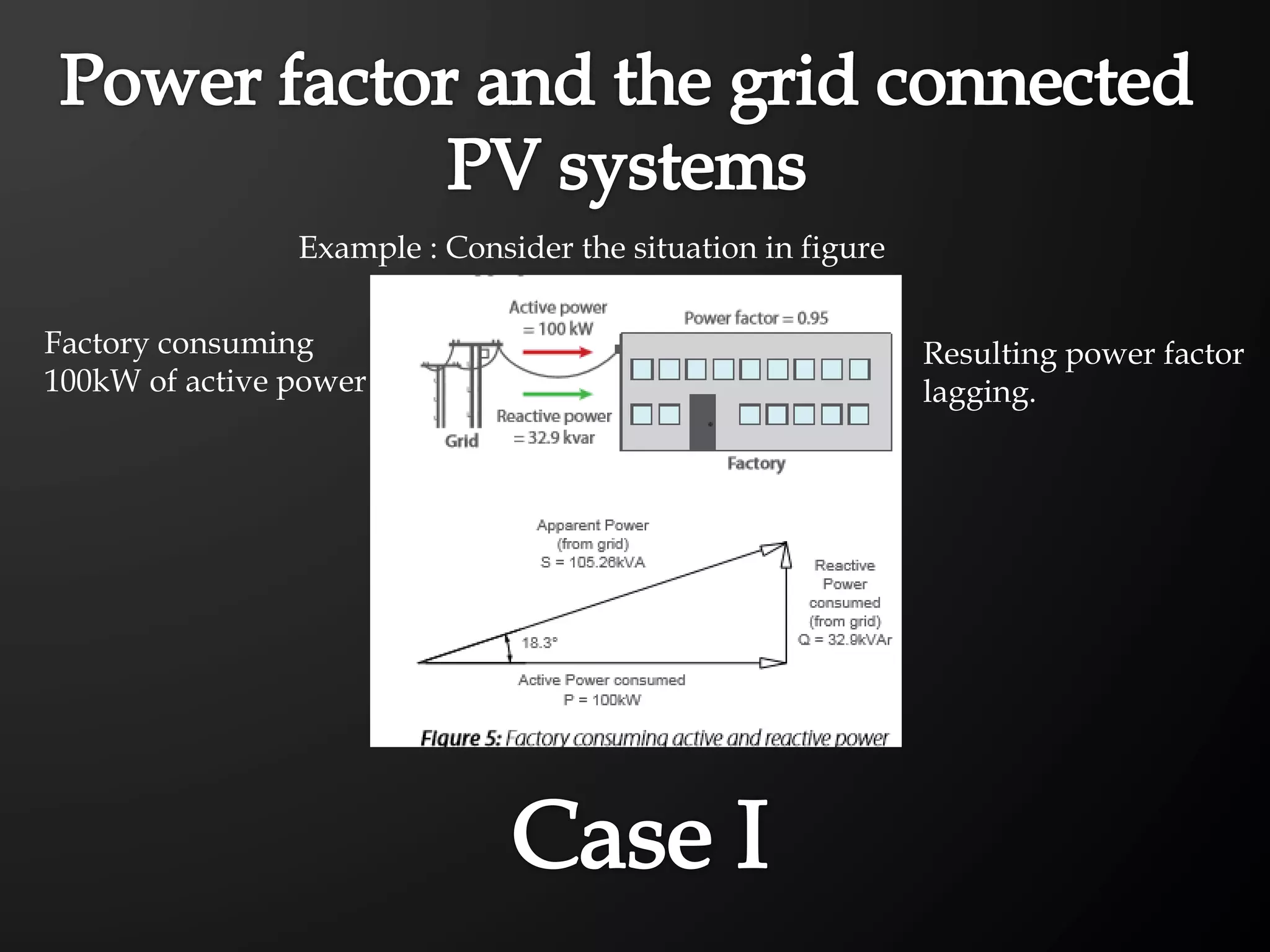 ECE ROLE OF SOLAR FARM IN POWER FACTOR IMPROVEMENT OF GRID CONNECTED ...