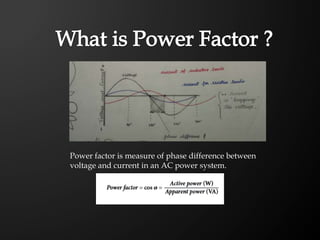 ECE ROLE OF SOLAR FARM IN POWER FACTOR IMPROVEMENT OF GRID CONNECTED ...