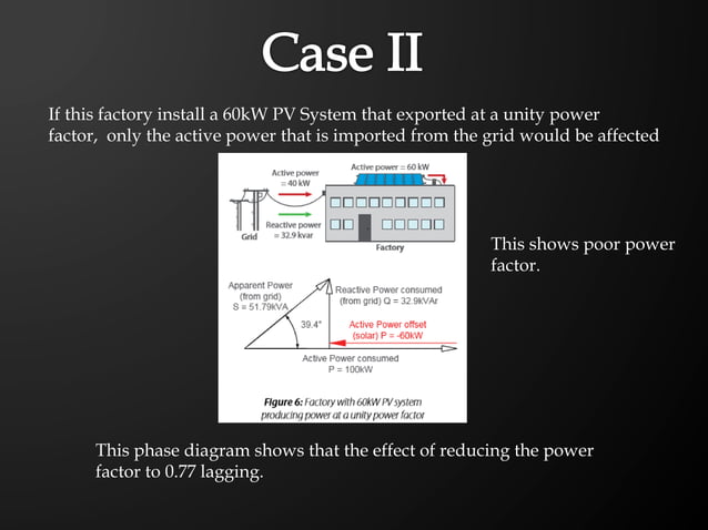 ECE ROLE OF SOLAR FARM IN POWER FACTOR IMPROVEMENT OF GRID CONNECTED ...
