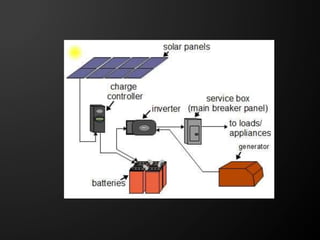 ECE ROLE OF SOLAR FARM IN POWER FACTOR IMPROVEMENT OF GRID CONNECTED ...