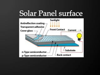 ECE ROLE OF SOLAR FARM IN POWER FACTOR IMPROVEMENT OF GRID CONNECTED ...