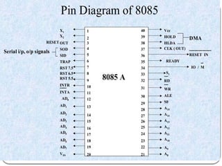 8085_MICROPROCESSOR_Architecture_PPT.pptx