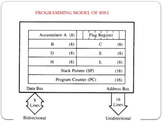 8085_MICROPROCESSOR_Architecture_PPT.pptx