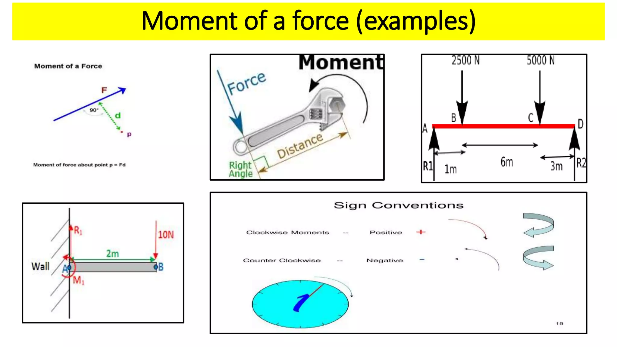 ELEMENTS OF CIVIL ENGINEERING AND ENGINEERING MECHANICS PART-1 | PPTX