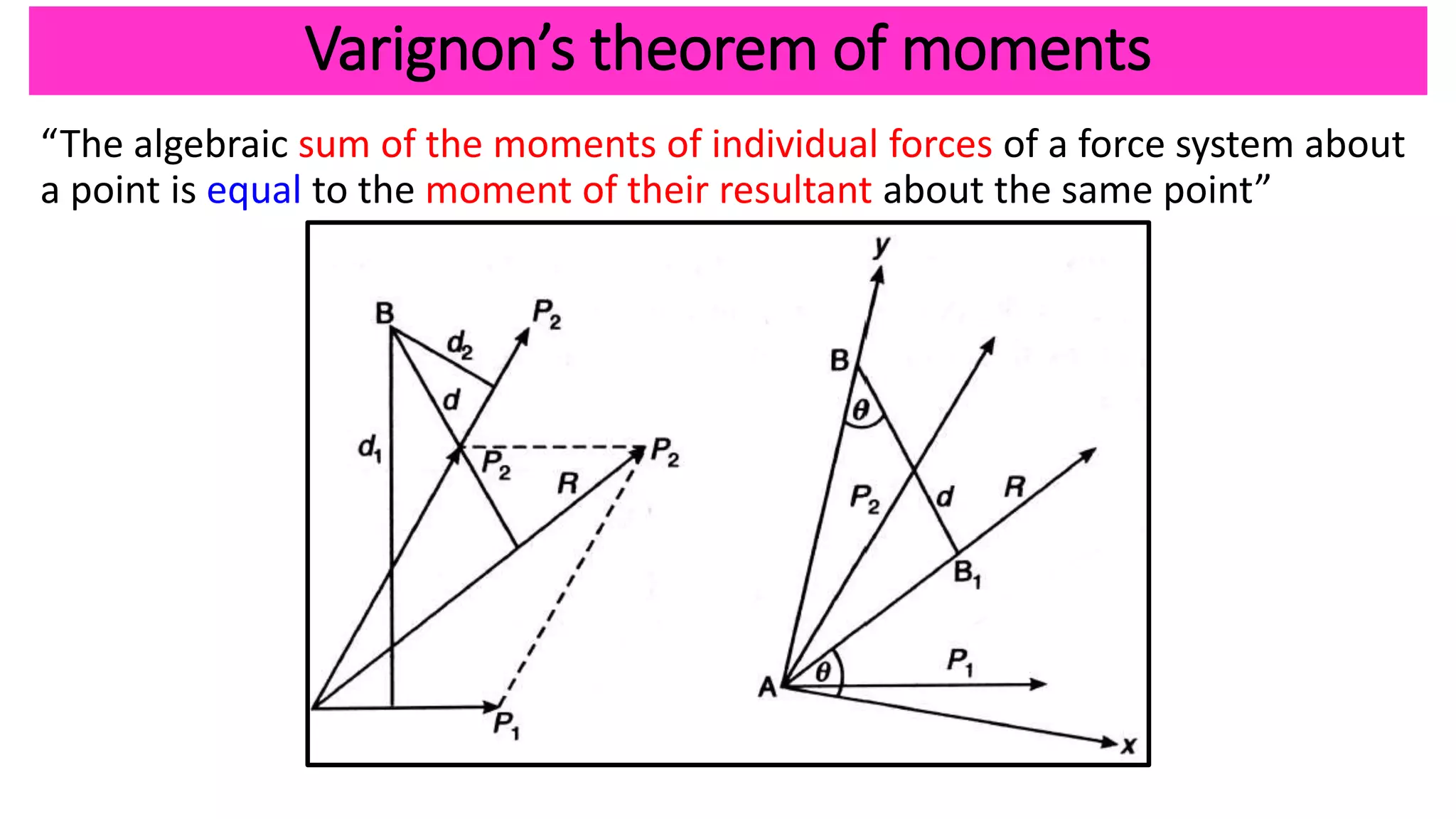 ELEMENTS OF CIVIL ENGINEERING AND ENGINEERING MECHANICS PART-1 | PPTX