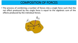 ELEMENTS OF CIVIL ENGINEERING AND ENGINEERING MECHANICS PART-1 | PPTX