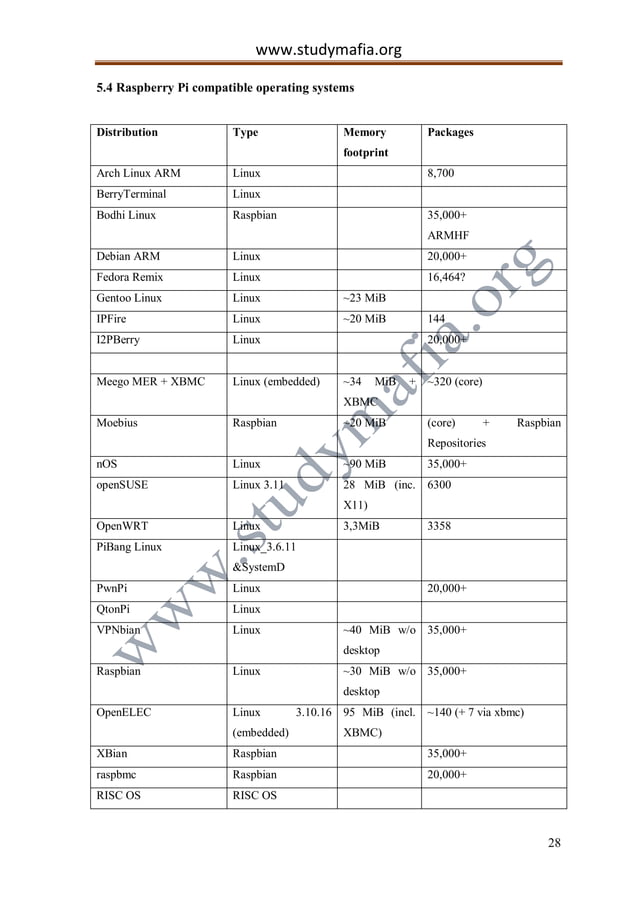 Ece raspberry-pi-report | PDF