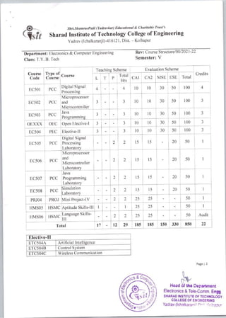 ECE-electronics and computer engineering | PDF