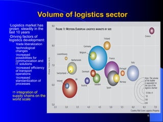 transport economics chapter 1 part .ppt