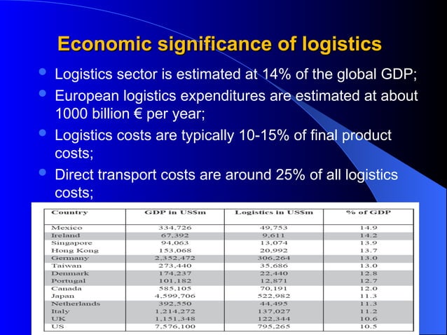 transport economics chapter 1 part .ppt | Logistics and Transportation ...