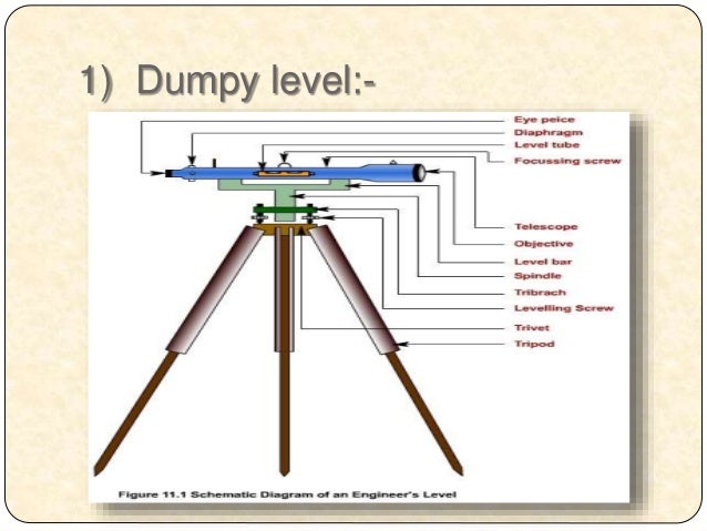 instruments of levelling