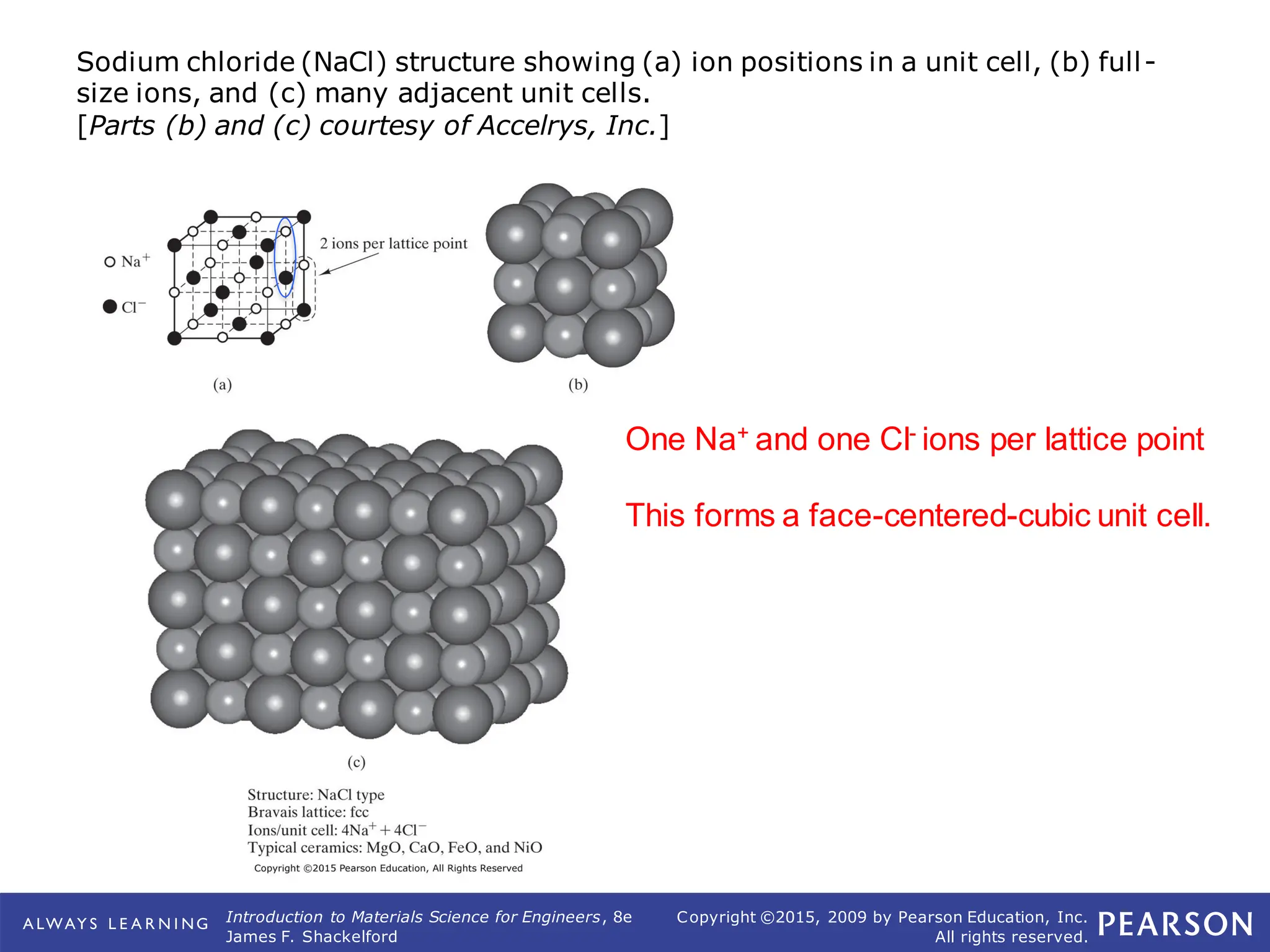 Chapter 3: All About Crystalline Structures | PDF