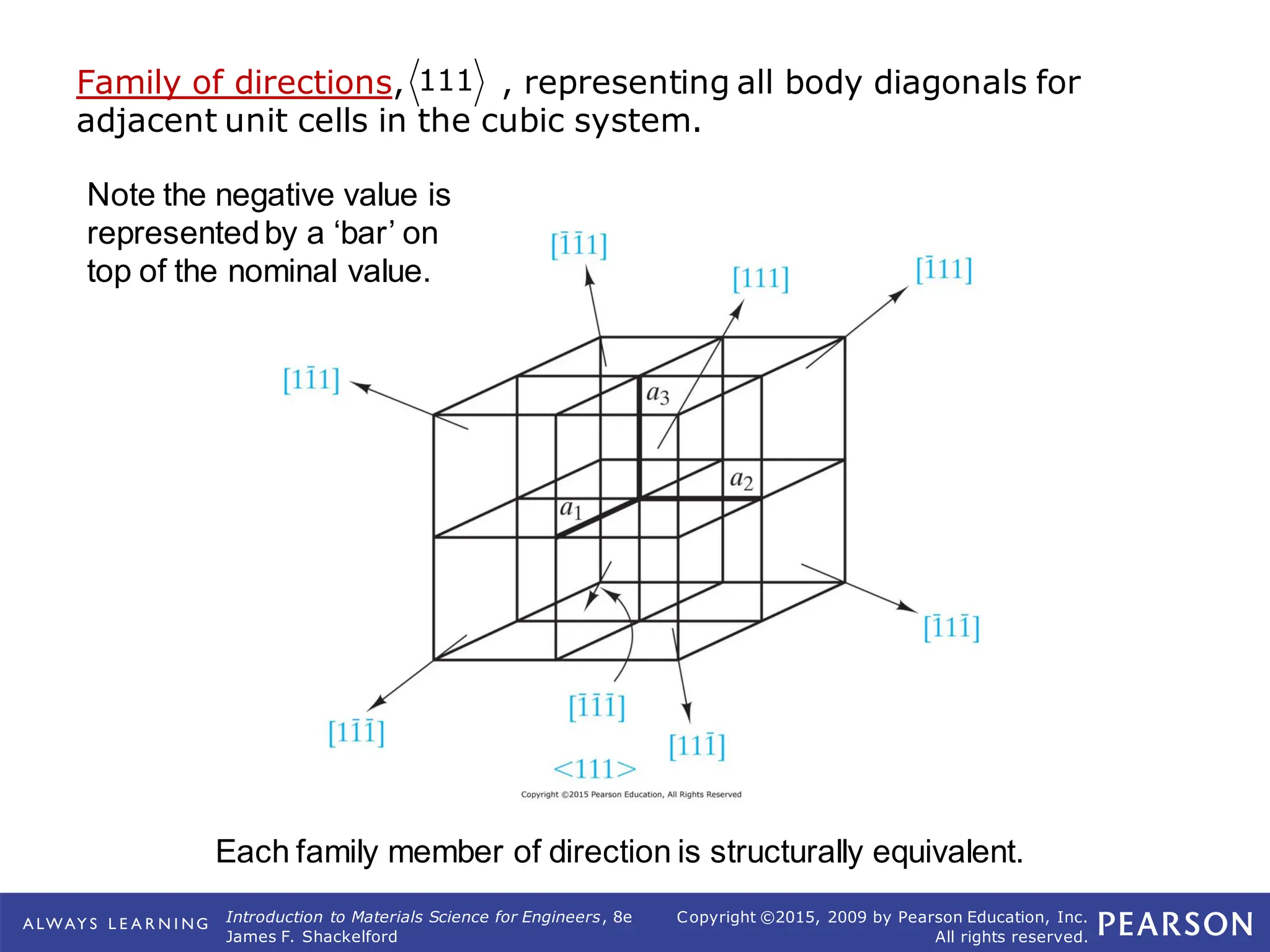 Chapter 3: All About Crystalline Structures | PDF