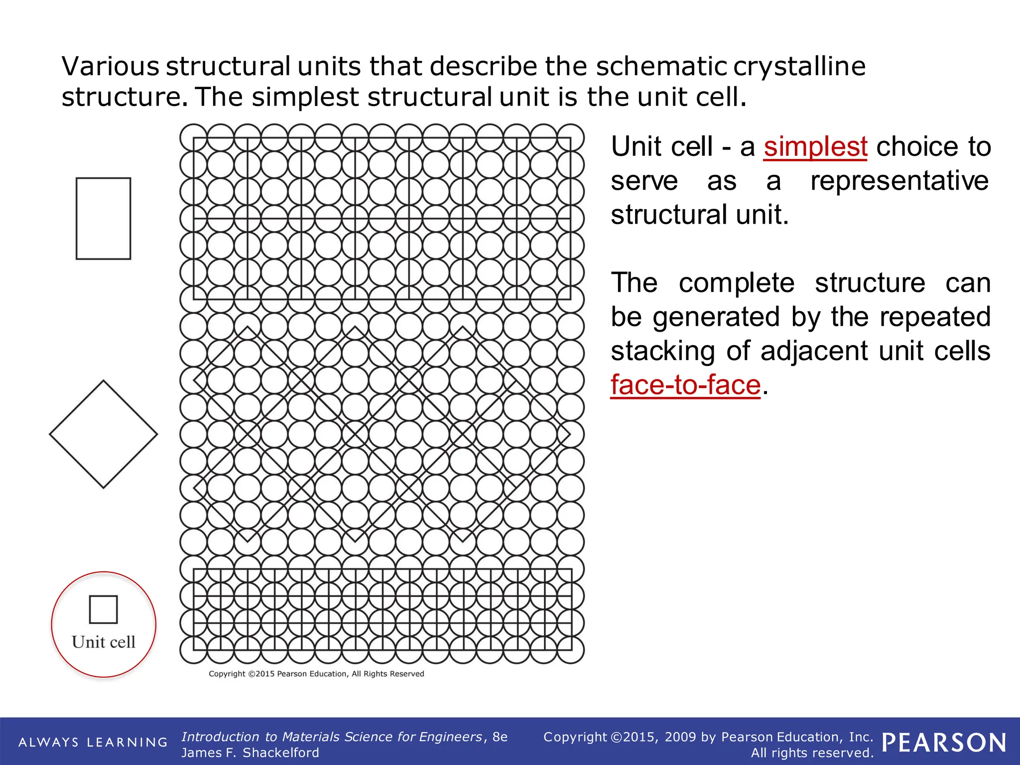 Chapter 3: All About Crystalline Structures | PDF