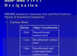 Ece 121 (Steel) | PPT