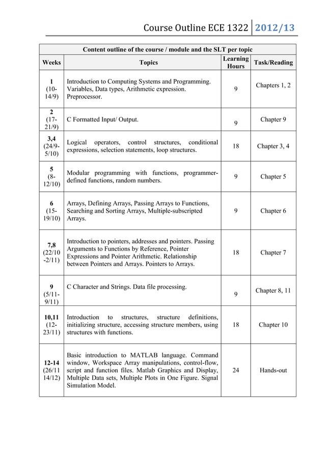 Ece 1322 programming_for_engineers_s1_201213(1) | PDF Ece 1322 programming_for_engineers_s1_201213(1) | PDF