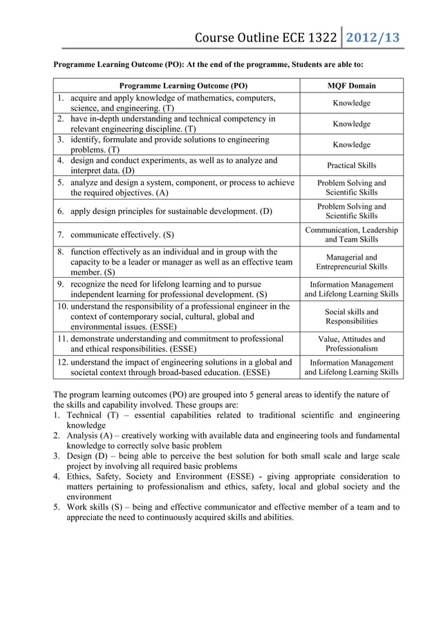 Ece 1322 programming_for_engineers_s1_201213(1) | PDF